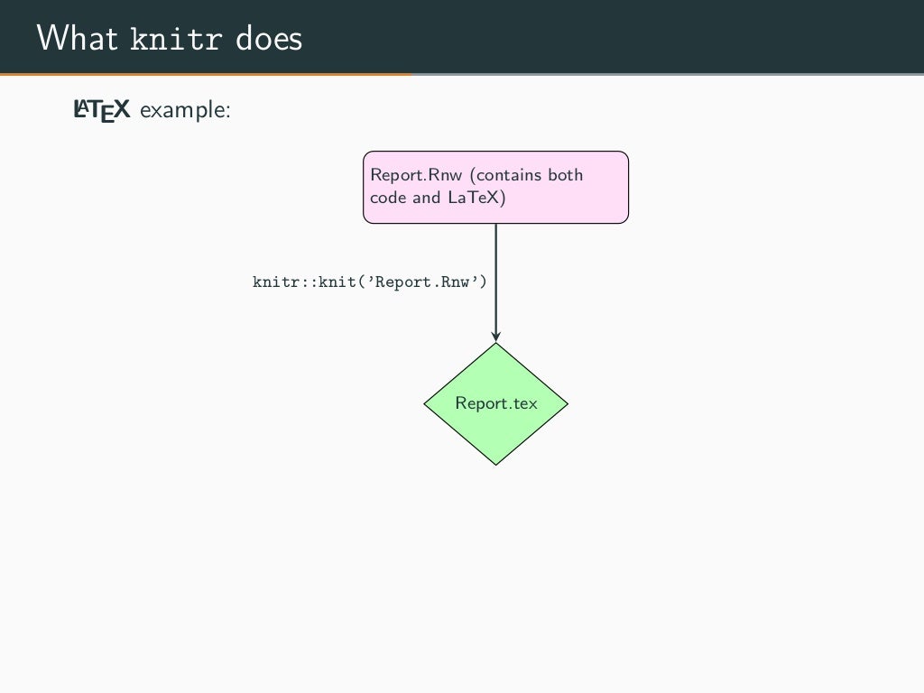 An Introduction To Knitr And R Markdown