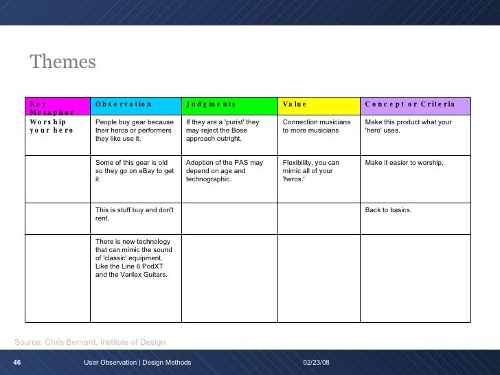POEMS Framework The POEMS framework