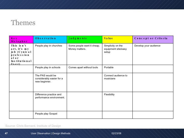 POEMS Framework The POEMS framework