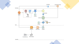 User personalization | PPT