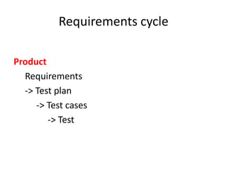 Repository deposit: specifying user requirements and test cases | PPT