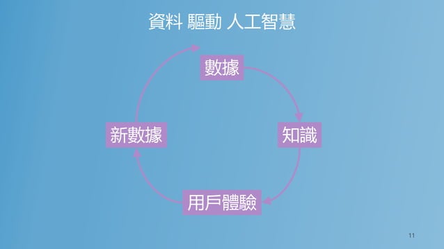 User Research in Data Driven Artificial Intelligence era | PDF | Computing | Technology & Computing