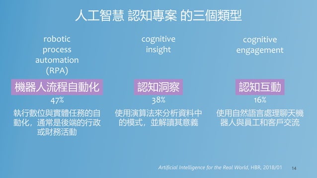 User Research in Data Driven Artificial Intelligence era | PDF | Computing | Technology & Computing