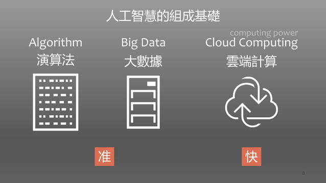 User Research in Data Driven Artificial Intelligence era | PDF | Computing | Technology & Computing