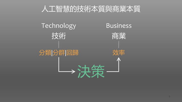User Research in Data Driven Artificial Intelligence era | PDF | Computing | Technology & Computing