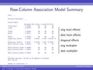 gnm: a Package for Generalized Nonlinear Models | PDF