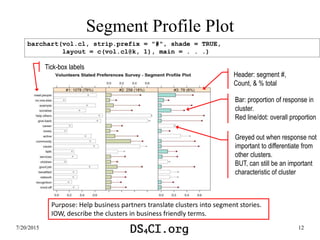 Customer Segmentation with R - Deep Dive into flexclust | PPT