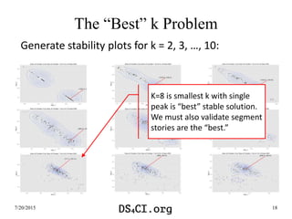 Customer Segmentation with R - Deep Dive into flexclust | PPT