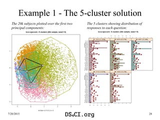 Customer Segmentation with R - Deep Dive into flexclust | PPT