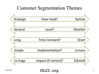 Customer Segmentation with R - Deep Dive into flexclust | PPT