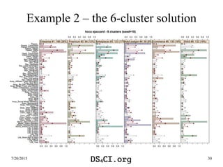 Customer Segmentation with R - Deep Dive into flexclust | PPT