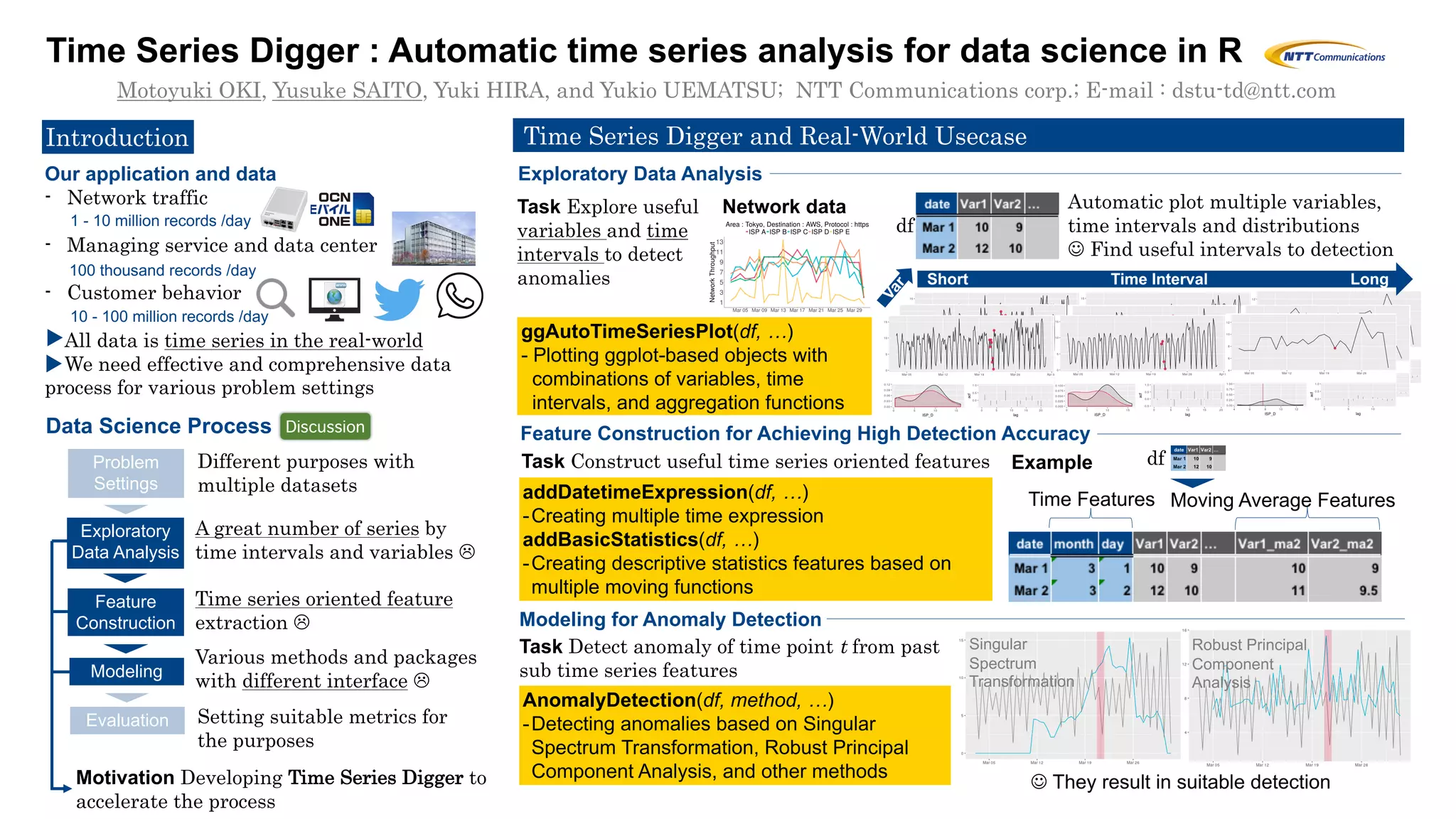 18.07.11_useR2018 Poster_Time Series Digger : Automatic time series analysis for data science in ...