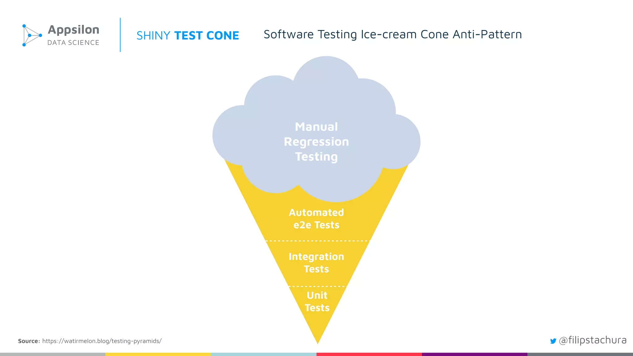 User! 2019 best practices for building shiny enterprise applications | PPT