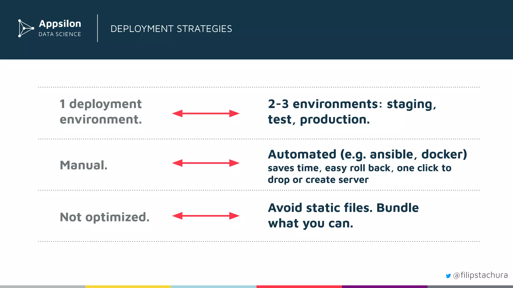 User! 2019 best practices for building shiny enterprise applications | PPT