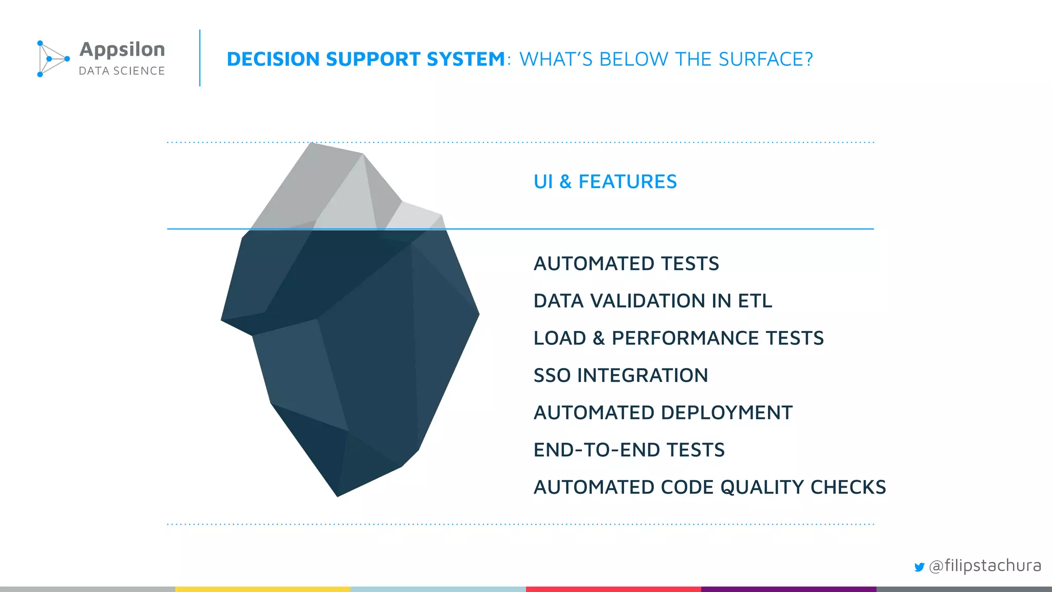 User! 2019 best practices for building shiny enterprise applications | PPT