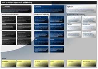 User Experience Testing | PPT