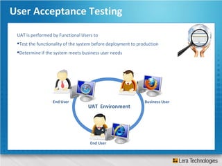 Testing Practice: Lera Technologies | PPT