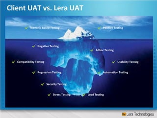 Testing Practice: Lera Technologies | PPT