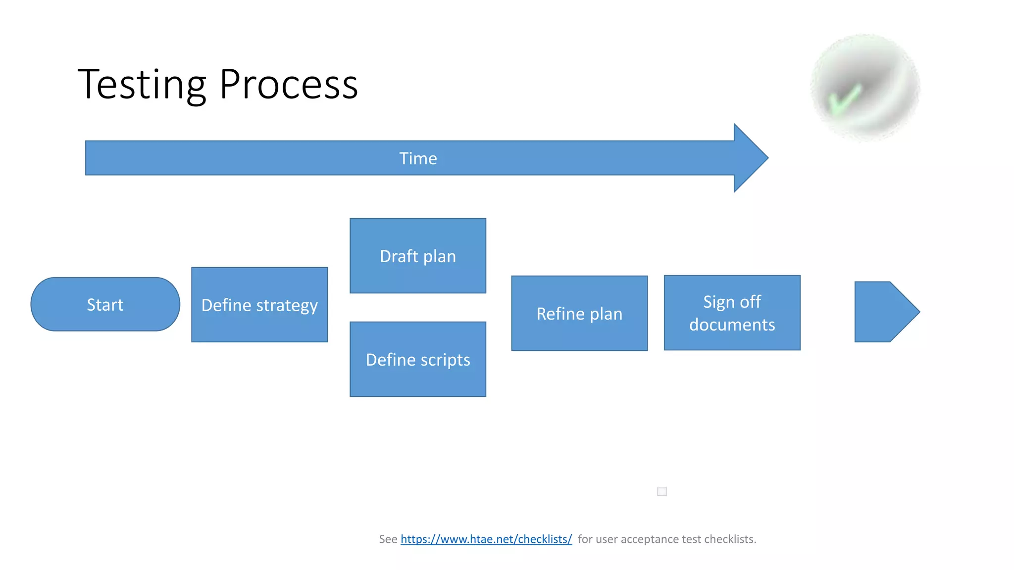 User acceptance testing checklist (uat) | PPTX