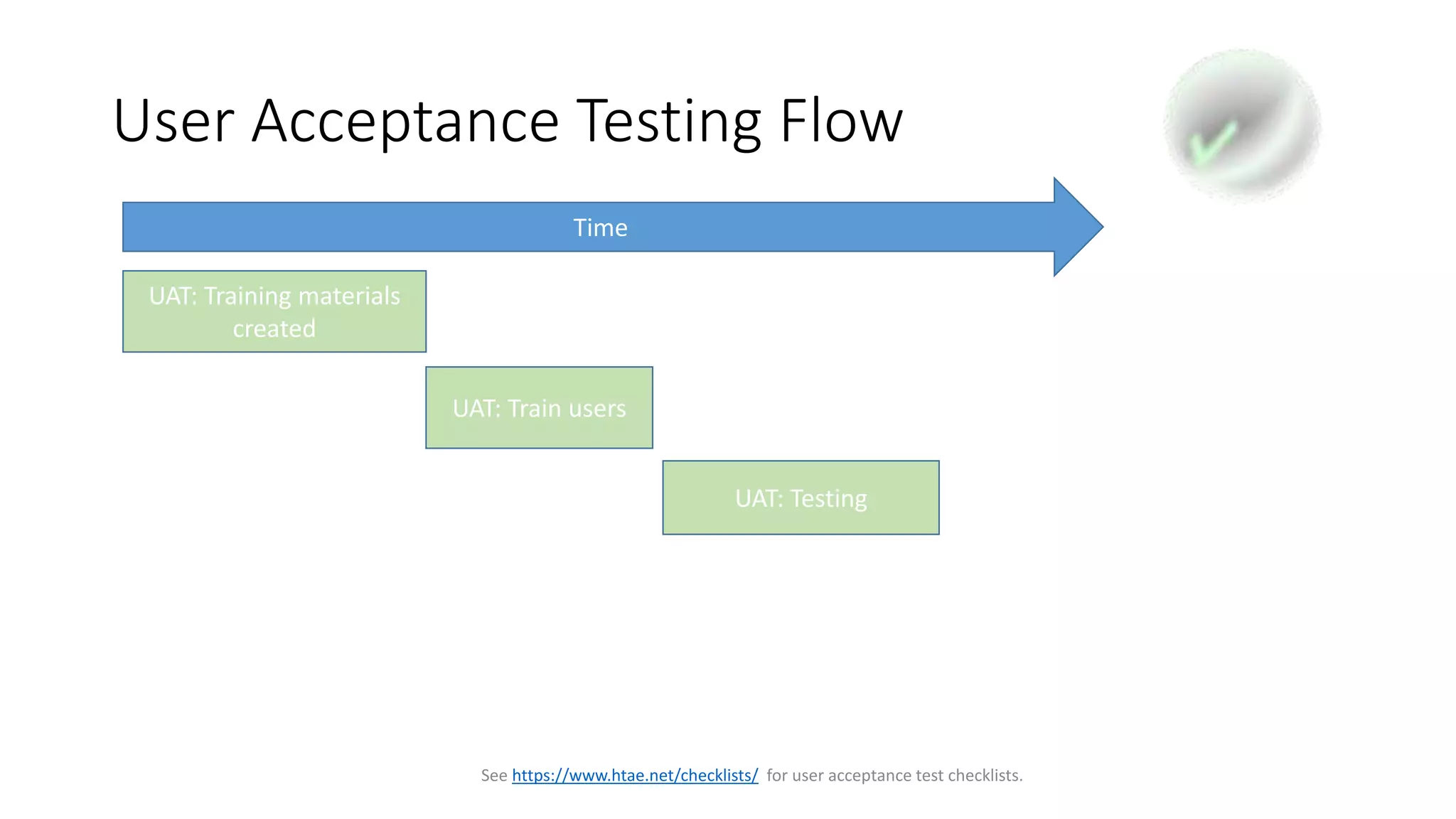 User acceptance testing checklist (uat) | PPTX