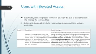 Cyber Security: User Access Pitfalls, A Case Study Approach | PPT