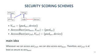 User Account Access Graphs | PPT