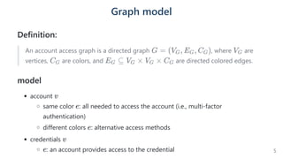 User Account Access Graphs | PPT