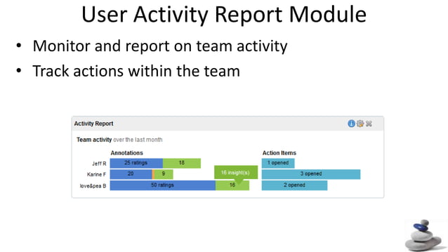 User activity report module | PPTX