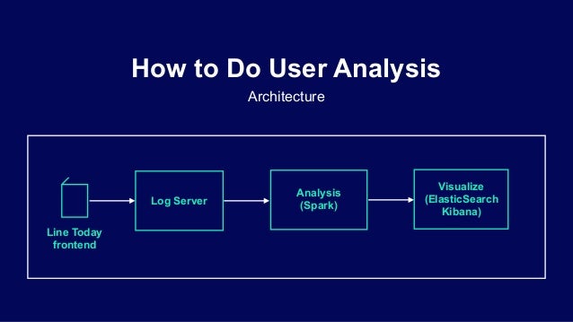 User analysis in line today project
