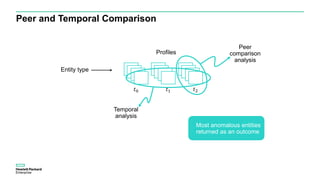 User and entity behavior analytics: building an effective solution | PPTX