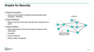 User and entity behavior analytics: building an effective solution | PPTX