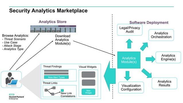 User and entity behavior analytics: building an effective solution | PPTX