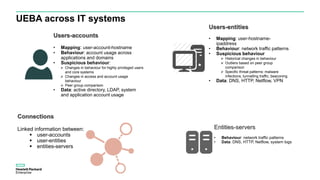 User and entity behavior analytics: building an effective solution | PPTX