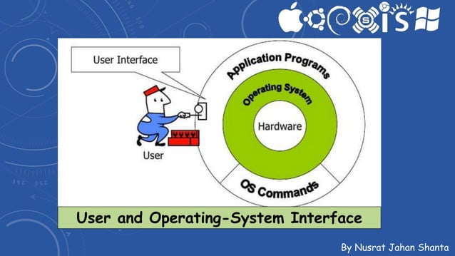 User and Operating System Interface | PPTX | Operating Systems | Computer Software and Applications