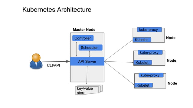 User Authentication And Authorizarion In Kubernetes Ppt