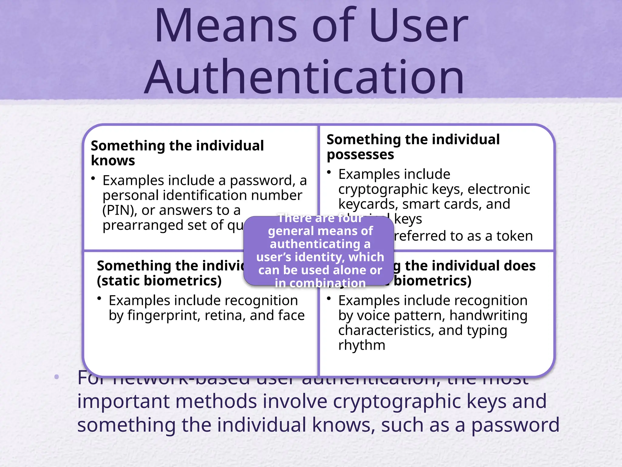 user authentication in cryptography and network security.pptx | Email | Internet