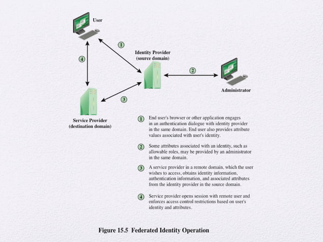 user authentication in cryptography and network security.pptx