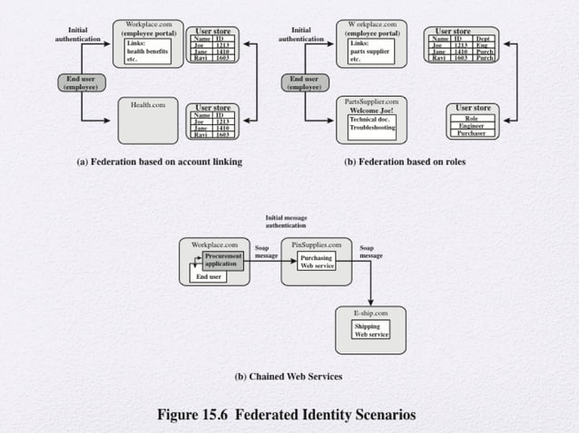 user authentication in cryptography and network security.pptx