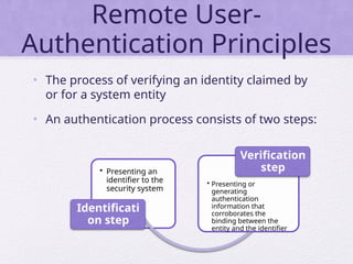 user authentication in cryptography and network security.pptx | Email ...