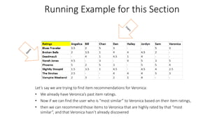 User Based Recommendation Systems (1).pdf