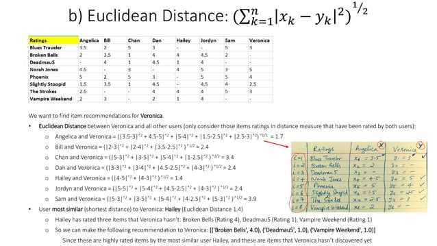 User Based Recommendation Systems (1).pdf