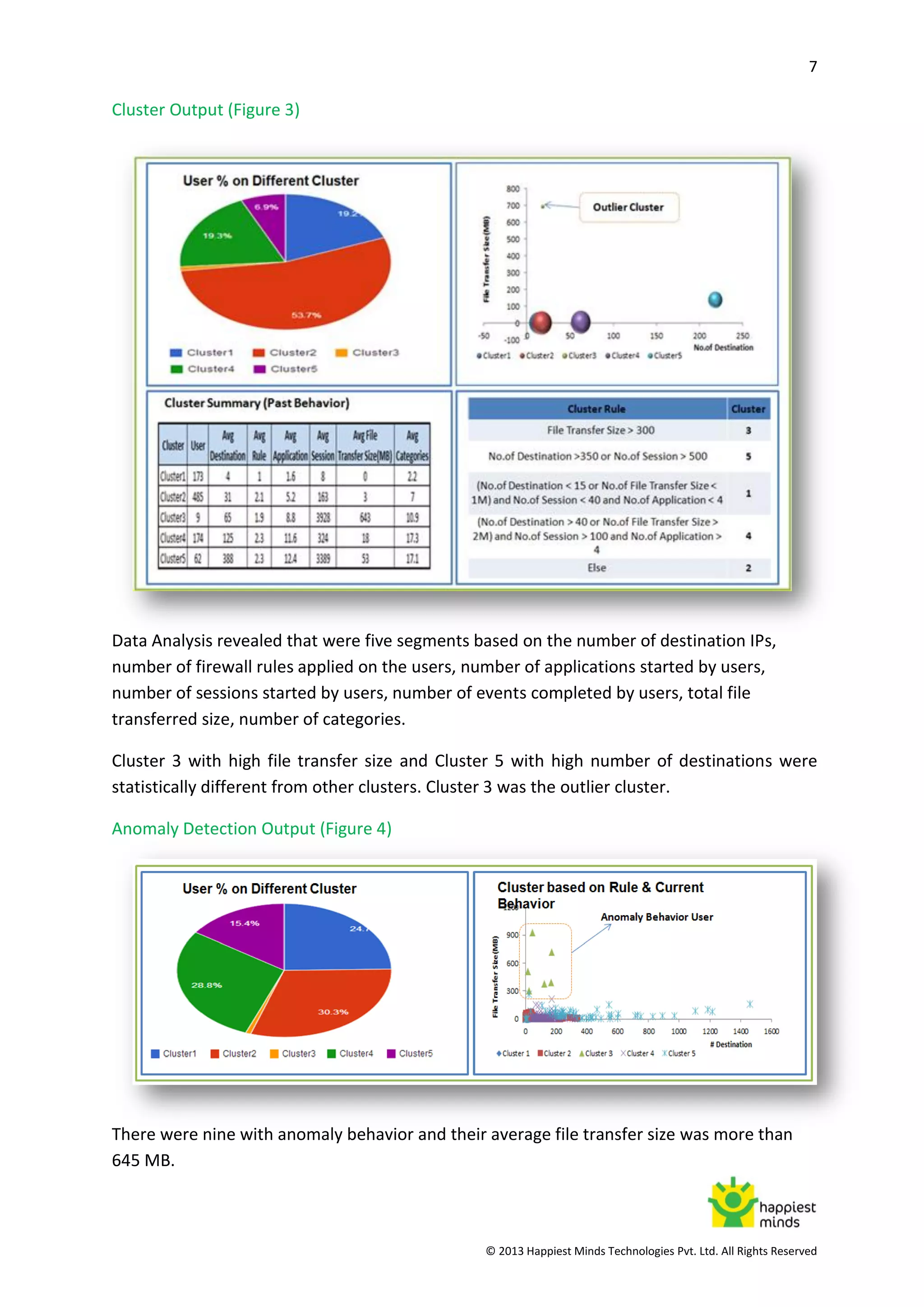 Whitepaper- User Behavior-Based Anomaly Detection for Cyber Network ... Whitepaper- User Behavior-Based Anomaly Detection for Cyber Network ...