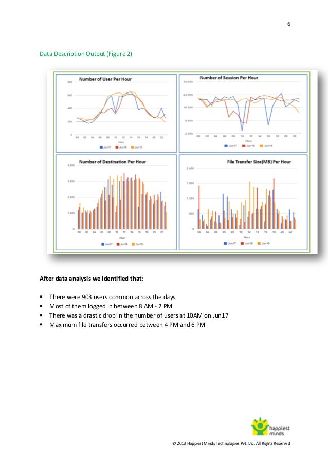 Whitepaper User Behavior Based Anomaly Detection For Cyber Network S…