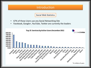 User Behaviour Pattern Recognition On Twitter Social Network | PPT