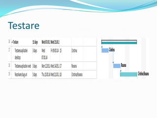 User campus acces | PPT