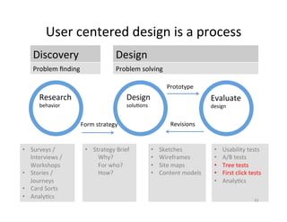 User Centered Design: A practical toolkit for making sites that work | PPT