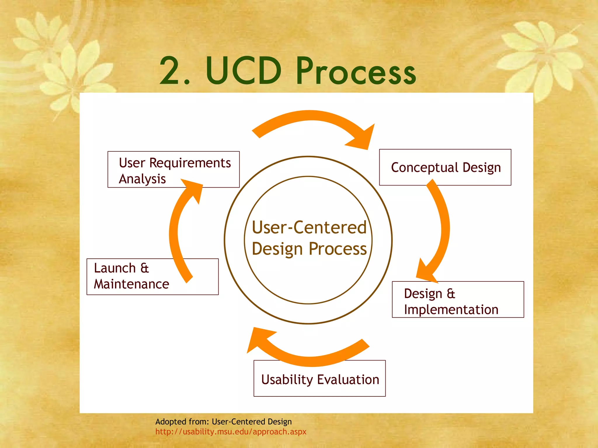 User Centered Design | PPT | Technology & Computing