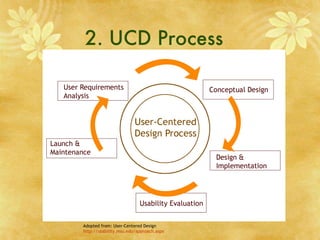 User Centered Design | PPT | Technology & Computing