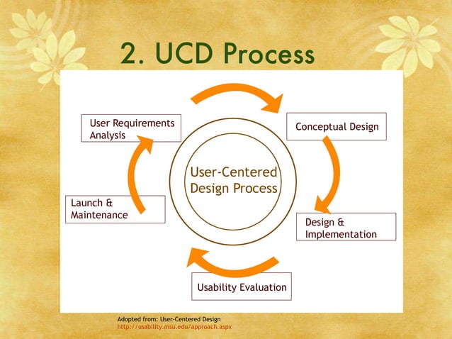 User Centered Design | PPT | Technology & Computing