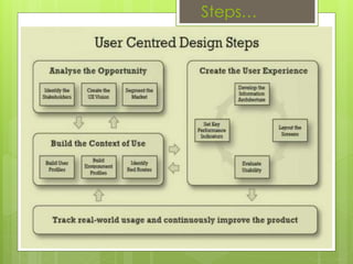 User centered design Tips | PPTX